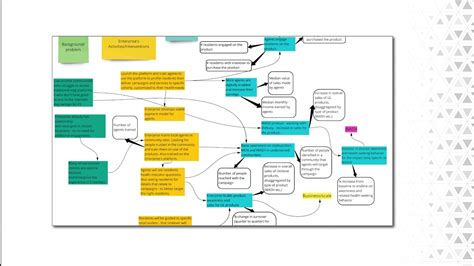Key Takeaways Developing A Theory Of Change To Define And