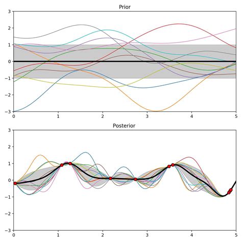 A Gaussian Process Upsampling Model For Improvements In Optical Character Recognition Deepai