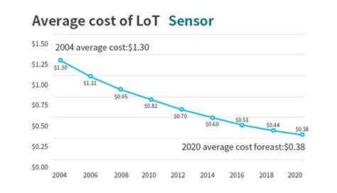IoT Sensors MOKOSmart 1 Smart Device Solution In China