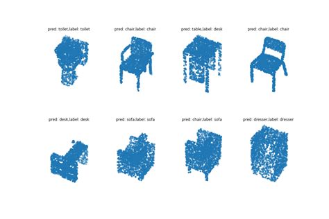 Github Lenhatquang2512pointnetfromscratch My Umich Eecs498 Final Project Just Simplify