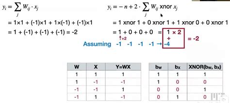 『学习笔记』mit65940 Tinyml And Efficient Deep Learning Computing Livinfly