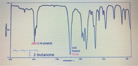 Solved 2 Butanone Please Analyze Why Ir Spectra Supports The