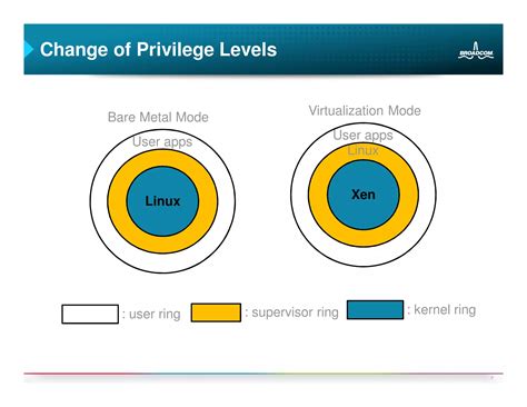 Porting Xen Paravirtualization To Mips Architecture Pdf Operating