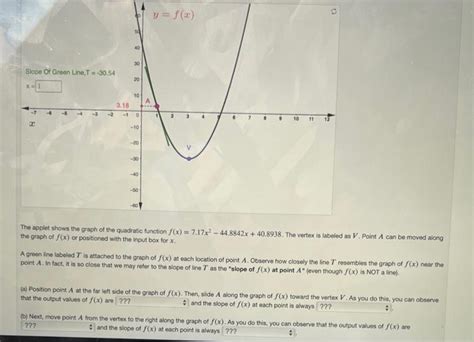 solved the applet shows the graph of the quadratic function