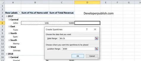 Sparklines With Pivot Tables In Excel Developer Publish