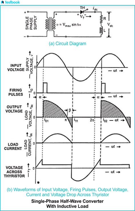 Single Phase Half Wave Controlled Rectifier 1 Phase Hwr Resistive
