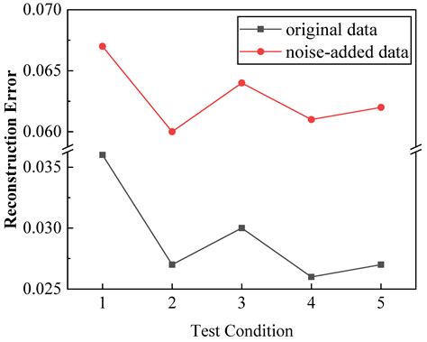 Reconstruction Optimization Algorithm Of 3d Temperature Distribution