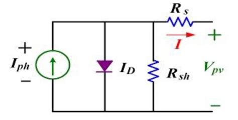 A Pv Cells Electrical Equivalent Circuit Download Scientific Diagram