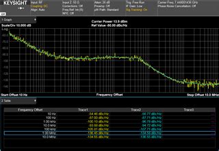 HMC NOT LOCKING Q A RF And Microwave EngineerZone