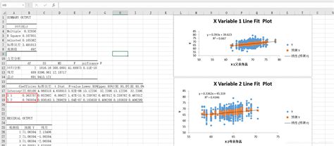 Excel线性回归练习回归excel例题 Csdn博客