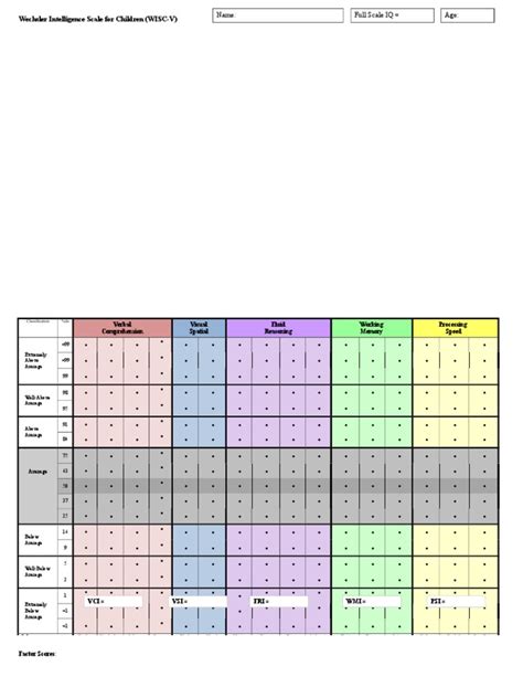 Wisc V Interpretive Graph Pdf