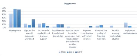 Figure 1 From A Flipped Remote Lab Using A Peer Assessment Tool For