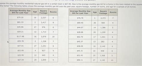 Solved A Statisticai Prognam Is Recommended Yeu May Ned To