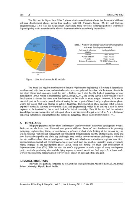 The Impact Of User Involvement In Software Development Process Pdf