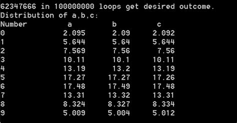 Algorithm How To Generate Random Values With Fixed Sum In C Stack