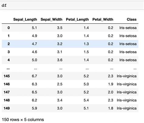 analyze pandas dataframes with openai and llamaindex predictive hacks