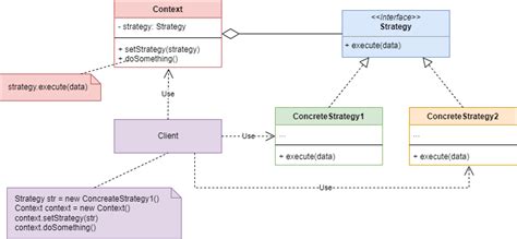 Learn The Strategy Design Pattern Learncsdesign