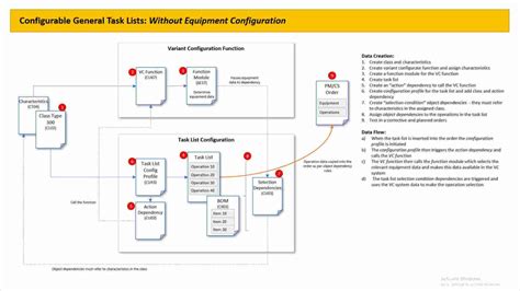 Customizing Task Lists Without The Equipment Configuration Tab