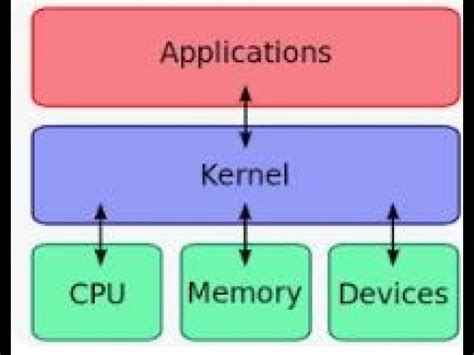 KERNEL RELEASE UPGRADE YouTube