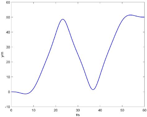 Longitudinal Path Points Download Scientific Diagram