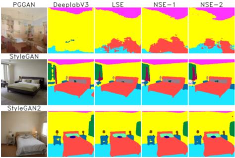 linear semantics in generative adversarial networks