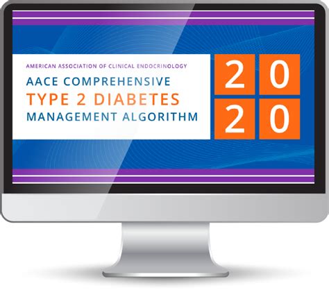 2020 Aace Diabetes Algorithm Updated As Of 3 2021 Msdconnect
