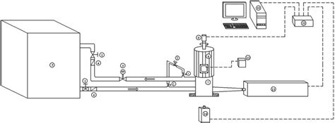 Schematic View Of The Closed Loop Pump Download Scientific Diagram