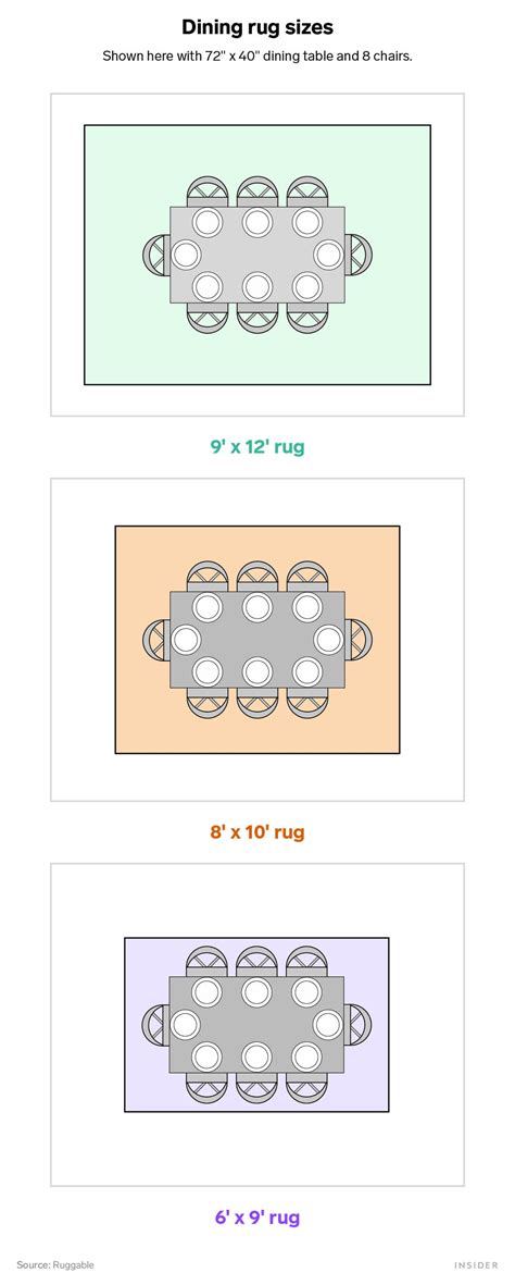 What Size Dining Room Table