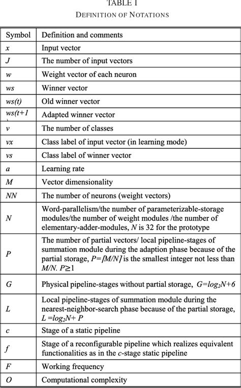 Table I From A Modular And Reconfigurable Pipeline Architecture For