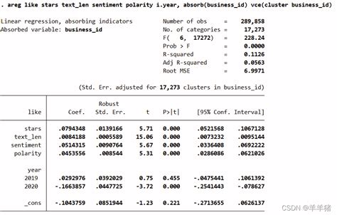 Stata的多元线性回归与泊松回归reghdfe是什么回归 Csdn博客
