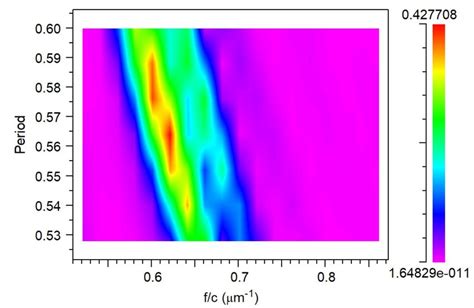 Power Spectral Density Download Scientific Diagram