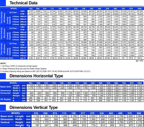 Air Handling Units Ahu Cs
