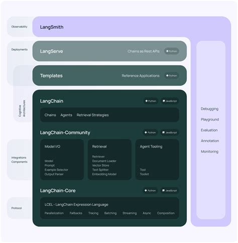 直观易用的大模型开发框架langchain，你会了没？ 京东云开发者社区