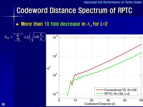 PPT Improving The Performance Of Turbo Codes By Repetition And Puncturing PowerPoint