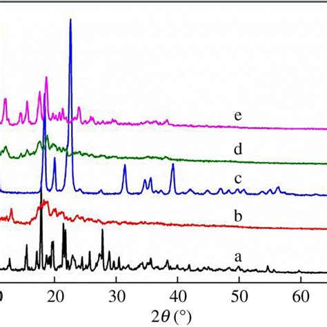 Ft Ir Spectra Of Tso β Cd A Eda β Cd B Am β Cd C And