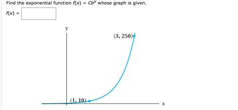 Solved Find The Exponential Function Fx Cbx Whose Graph