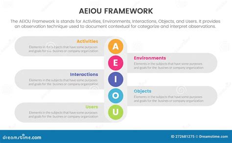 Aeiou Business Model Framework Infographic 5 Point Stage Template With