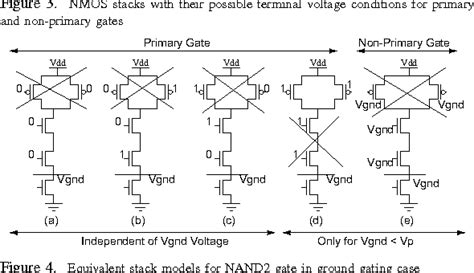 Figure 4 From Accurate And Efficient Estimation Of Dynamic Virtual Ground Voltage In Power Gated