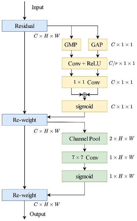 Text Detection And Recognition For X Ray Weld Seam Images