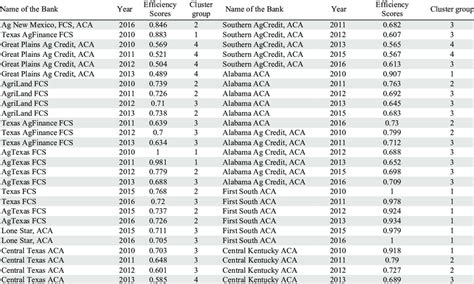 Efficiency Measure 2010 2016 Download Table