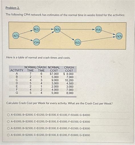 Solved The Following Cpm Network Has Estimates Of The Normal