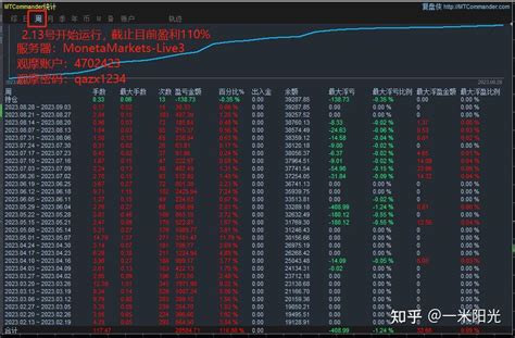 黄金对冲 Ea单量多盈利强，纯ea操作无需人工干预，全天24小时运行 知乎