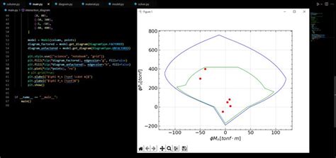 eduardo núñez on linkedin structuralengineering python