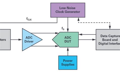 An Almost Pure Dds Sine Wave Tone Generator Part 1 Embedded Computing Design