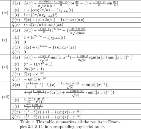 Table 1 From Fourier Type Kernels And Transforms On The Real Line