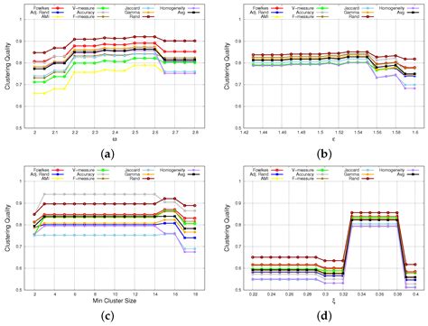 detecting multi density urban hotspots in a smart city approaches