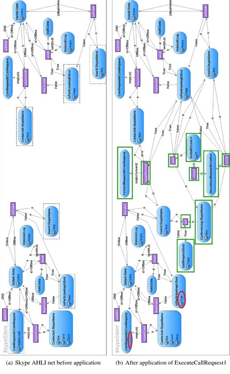 Figure 1 From Formal Modeling Of Communication Platforms Using Reconfigurable Algebraic High
