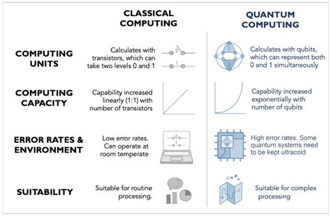 Quantum Computing And Machine Learning In Medical Decision Making A