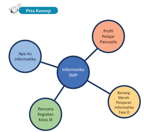 Athaya Nazih 👩‍💻🎠🎆 Bab 1