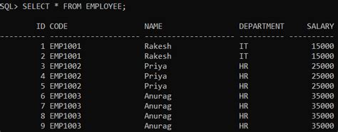 Rownumber Function In Oracle With Examples Dot Net Tutorials